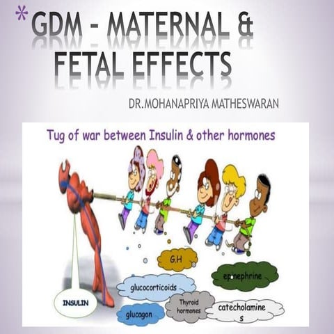 new GDM – MATERNAL & FETAL EFFECTS.pptx