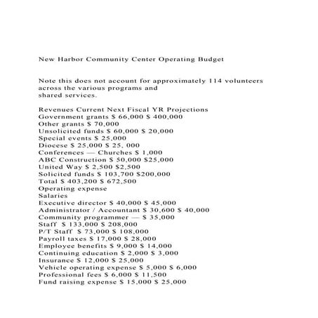 New Harbor Community Center Operating Budget Note this .docx