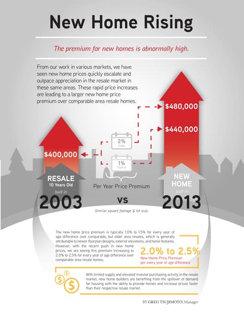 Huge Geographic Differences | PDF