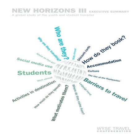 New Horizons lll - Executive Summary | PDF