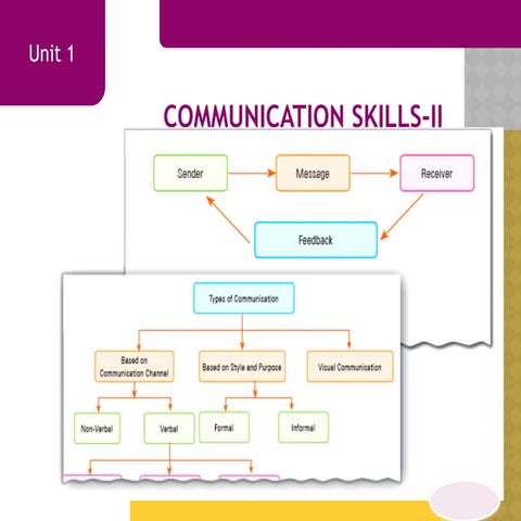 new IX_Unit 1_Presentation COMMUNICATION AI EMPLOYABILITY SKILLS.pptx