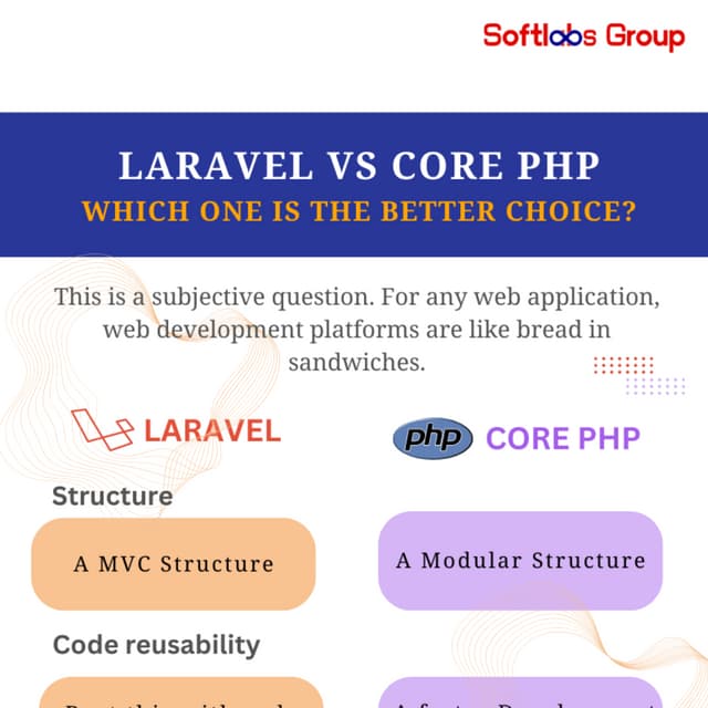 laravel Vs Core PHP.pdf