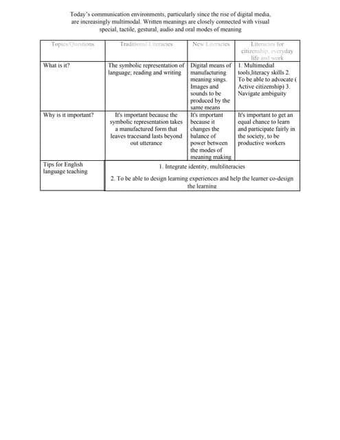 New literacies | PPT