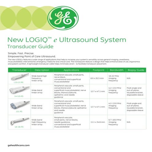 Ultrasound Basic Knobology & Controls | PPTX
