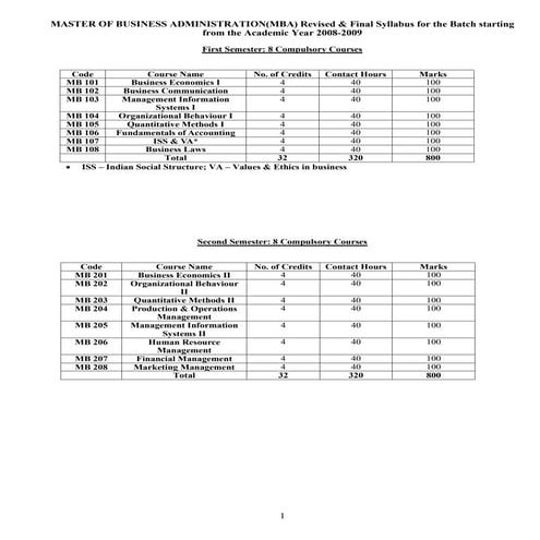 BTU MBA-Syllabus 2022-2023.pdf