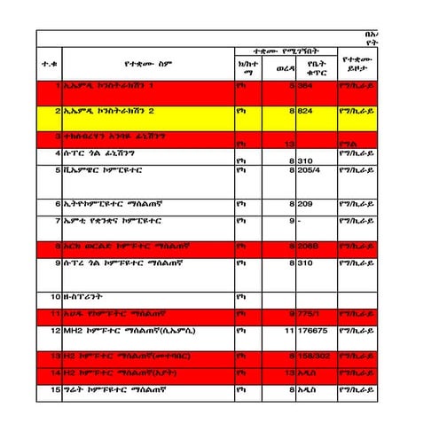 የካ ቅርንጫፍ ሚገኙ ተቋማት መረጃ New Microsoft Excel Worksheet (2).pdf