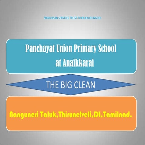 Kps cleanliness drive | PPT