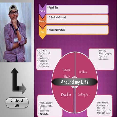 Self Introduction PPT Ayush Jha | PPTX