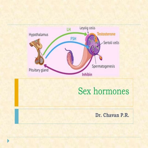 sex hormones pharmacology | PPTX | Pregnancy | Reproductive Health
