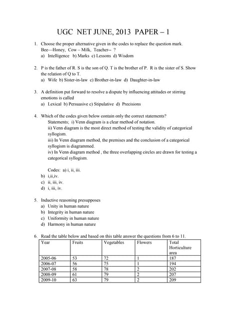 UGC NET Model paper (paper-1) Questions with Answers | DOCX