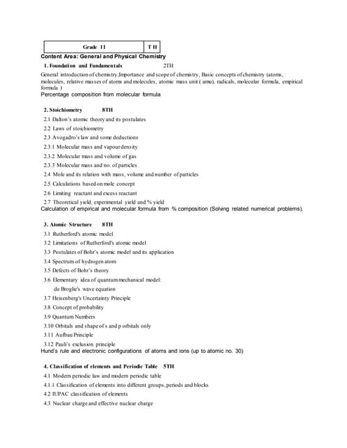 new syllabus 11 chemistry | DOCX