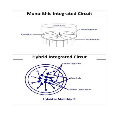 Monolithic and hybrid Integrated Circuits • Transducers, Displacement ...