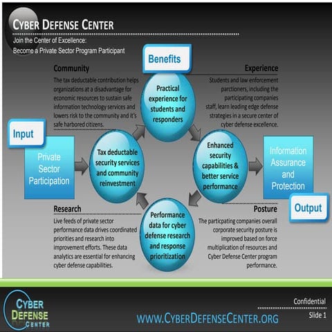 Cyber Defense Center - Private Sector Participation | PPTX