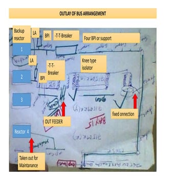 AUXILARY BUS REACTOR WITH VIDEO | PPTX