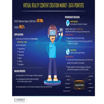 Virtual Reality Content Creation Market | PPT