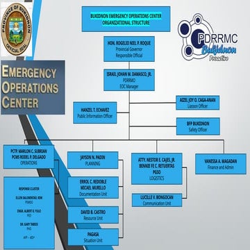 EOC emergency operation center of Bukidnon | PPT