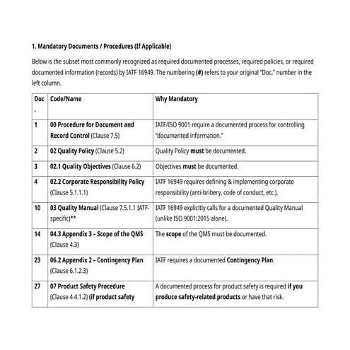 List of mandatory IATF 16949 documents | PDF