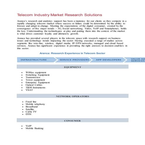 Telecom Industry Analysis & Market Research Solutions | Aranca | DOCX