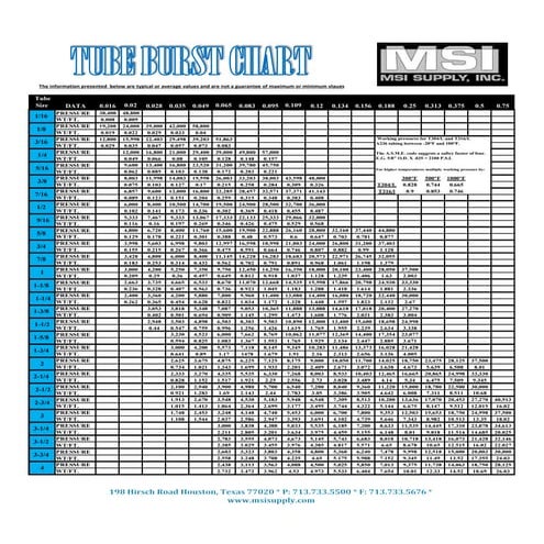 MSI TUBE CHART | PDF