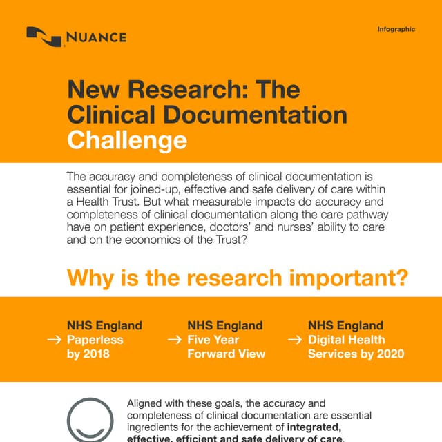 New NHS Trust research infographic: do your doctors spend 50% of their ...