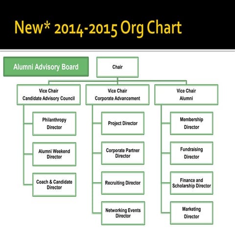 Sales Centre Alumni Organization Chart - 2014-2015 | PDF
