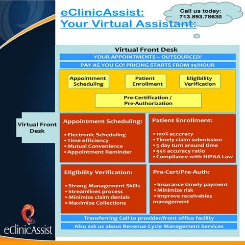 Managing payment posting in eclinicalworks | PPTX