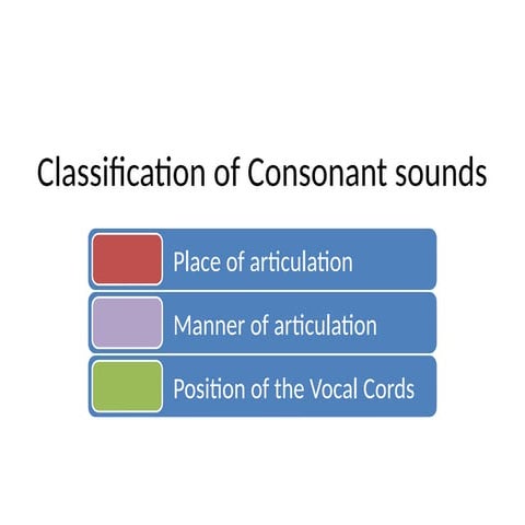 New phonetics communication skills.pptx