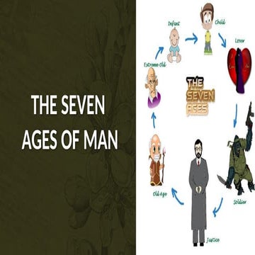 LESSON PLAN BASED ON THE SEVEN AGES OF MAN.pptx