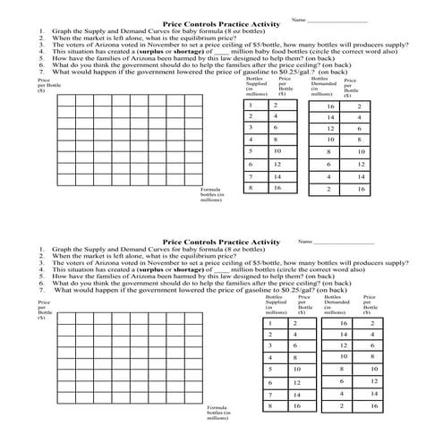 New price ceiling activity | PDF
