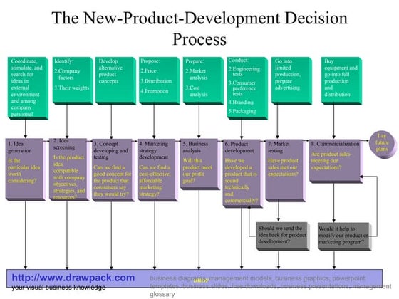 Product Roadmap Template | PPTX