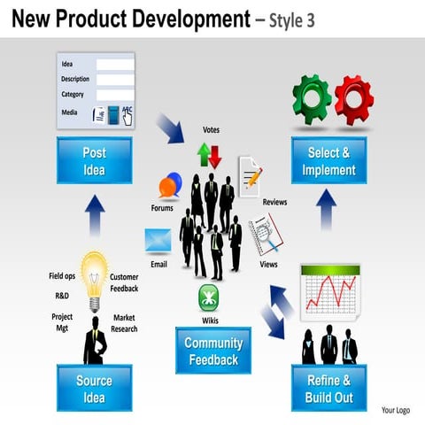 Idea refinement customer feedback new product development style design ...