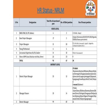 Technical reserach paper how to write paper methodology | PPTX