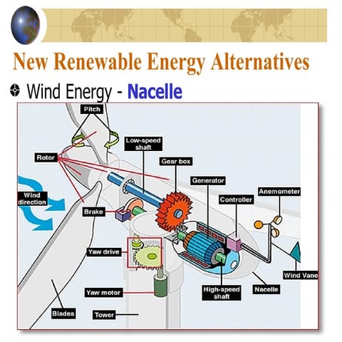 Alternative Energy | PPT