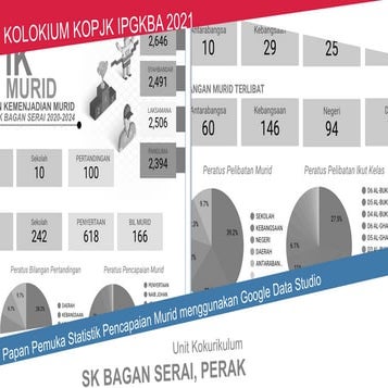 Slaid Kolokium KoPJK (tajuk pembentangan ehouse) | PPTX