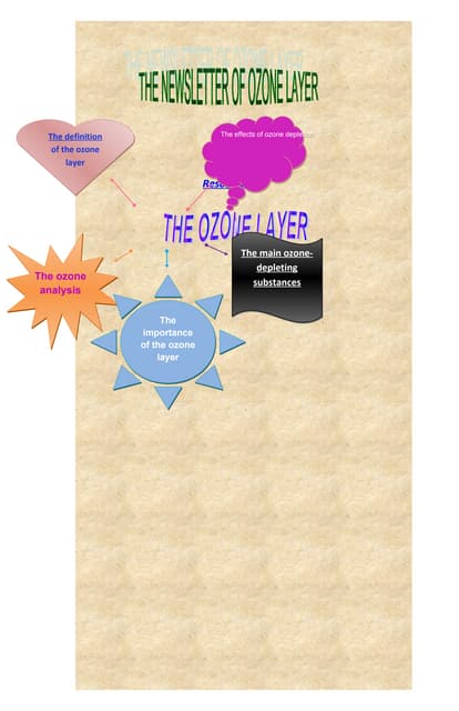 Ozone layer depletion ppt | PPTX