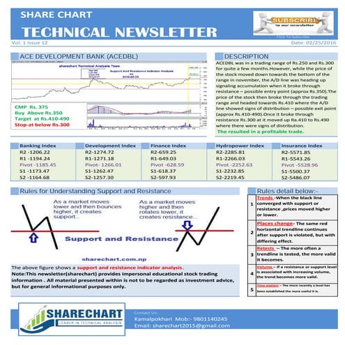 sharechart Technical Newsletter vol-1 issue-12 | PDF | Stocks and Bonds ...