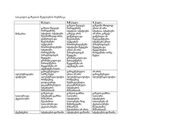 Video translation rubrics | DOCX