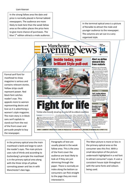 Magazine Annotation | PPT