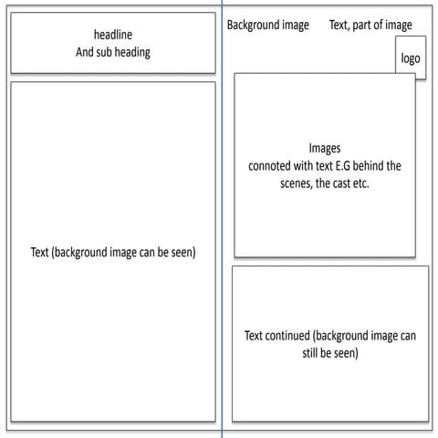 Newspaper double page spread draft- Luke B | PPT