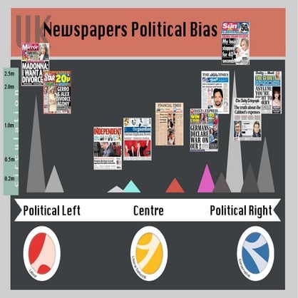 Newspaper politcal spectrum infographic | PDF