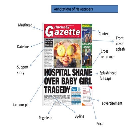 Newspaper presentation | PPTX