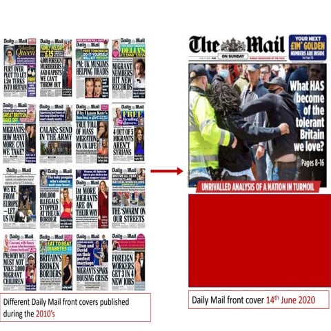 Newspaper test 2_Representation of race in the media | PPT