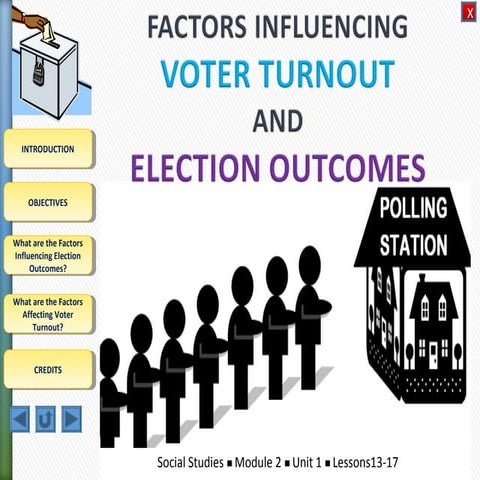 Social Studies M2 Voter Turnout | PPT