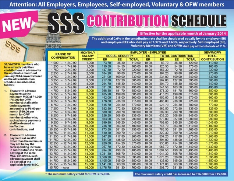 The New SSS Contribution Schedule the-new-sss-contribution-schedule