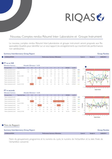 Troubleshooting Poor EQA/QC Performance in the Laboratory | PDF