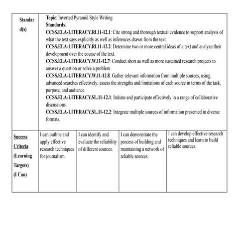 Inverted pyramid writing | PDF