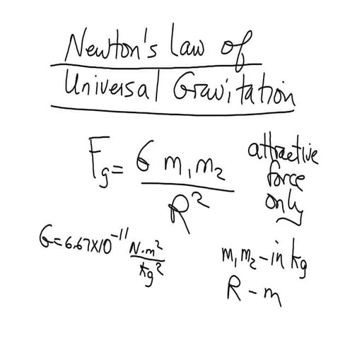 Newtons Law Of Universal Gravitation | PPT