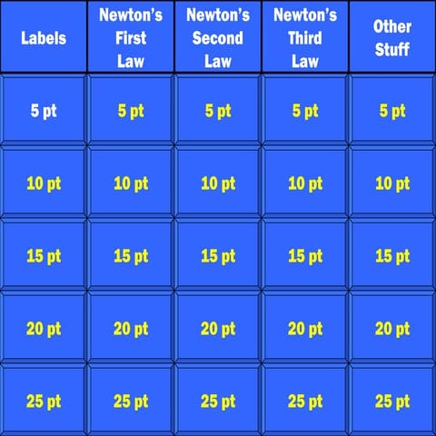 Newton's laws jeopardy | PPT