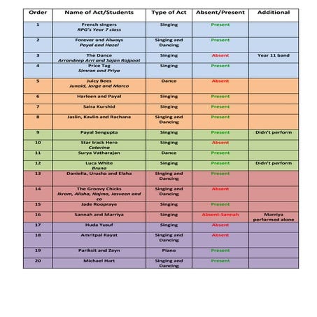 New version of audition running order | PDF