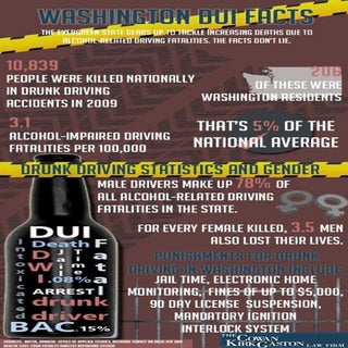 Seattle DUI Infographic | PDF